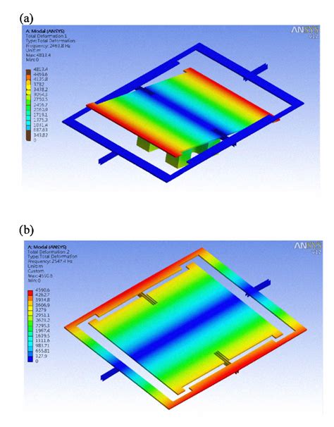 Figure 3 From A Poly Si Based 2 Axis Differential Capacitive Sensing Accelerometer Semantic