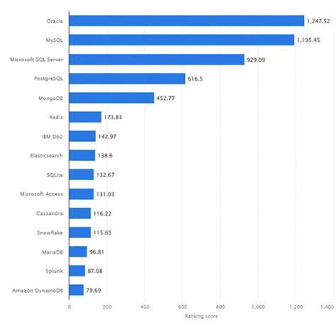 Oracle Database Footprint And Cloud Competition