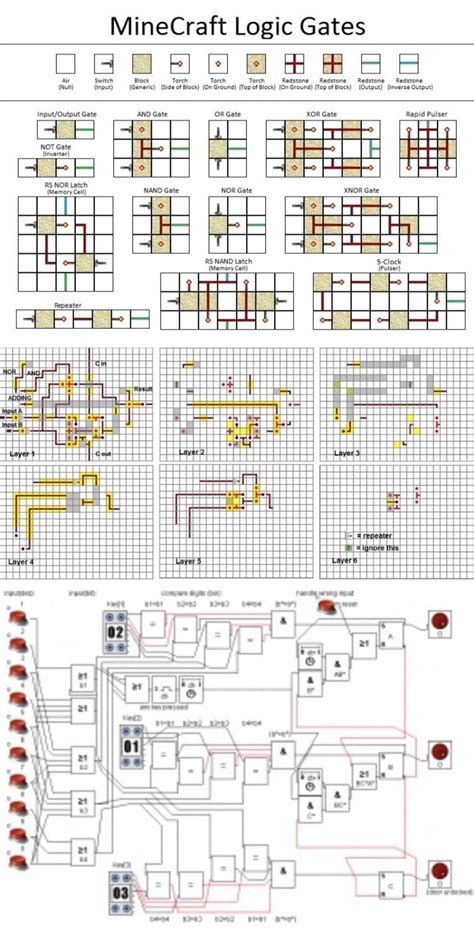 Minecraft Redstone Guide Pdf Yoiki Guide