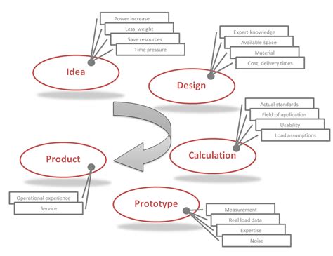 Powerful Analysis Of Wind Turbine Gearboxes Power Transmission World