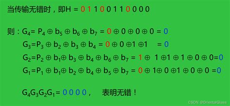 计算机组成原理数据校验之奇偶校验海明校验奇偶校验和海明校验 Csdn博客