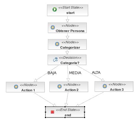 Jugando Con JBPM JBPM Drools Salababe Open Source Knowledge