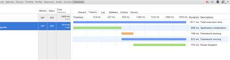 Php Load Time Is Very Slow In Api While Fetching Data In Laravel