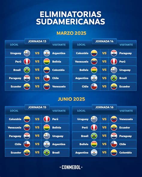 Partidos De Ecuador En Eliminatorias Fechas 2025