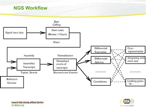 Ngsworkflowsppt
