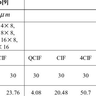 PDF An Efficient VLSI Architecture For H 264 Variable Block Size