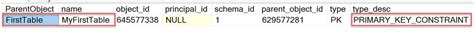 sql server fix there is already an object named myfirsttable in