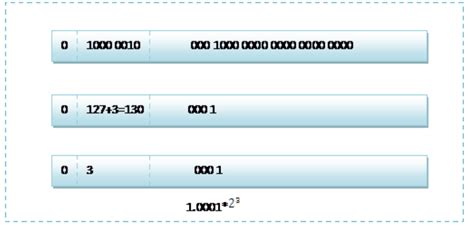 谈谈mysql如何选择float Double Decimalmysql Decimal Float Double Csdn博客