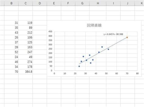 FORECAST LINEAR関数回帰直線の予測値 Using Excel