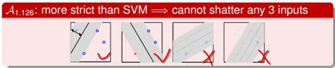 Linear Support Vector Machine