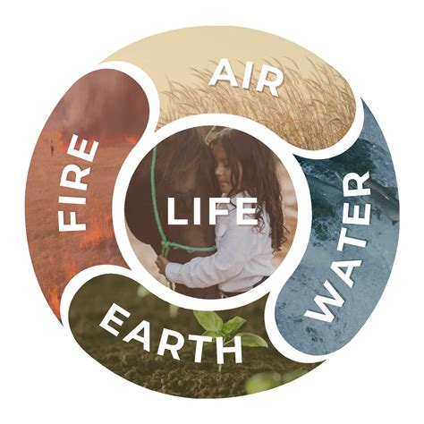 Climate Data Portal For Us Native Lands Native Land Information System