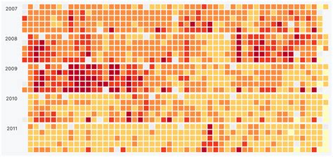 Why People Love Calendar Heatmaps Moocable Journal