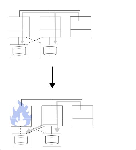Software Understanding IBM EServer PSeries Performance And Sizing Book