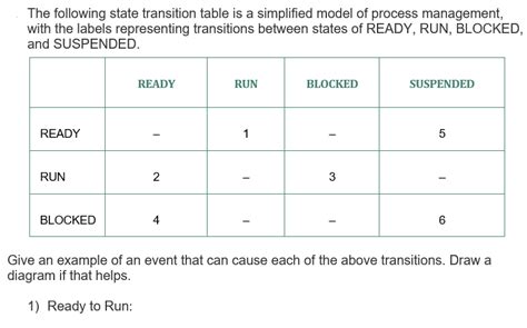 The Following State Transition Table Is A Simplified Chegg