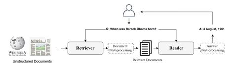 Advancing Conversational Ai With Zero Shot Question Answering