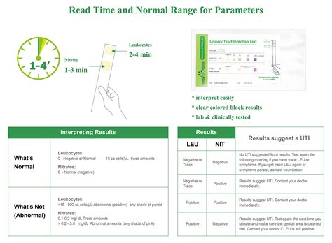 Urinary Tract Infection Home Test Kit At Edward Harmon Blog