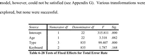 29 The Test Assumptions For The Download Table