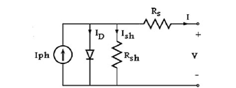 Equivalent Circuit Of Pv Cell Download Scientific Diagram