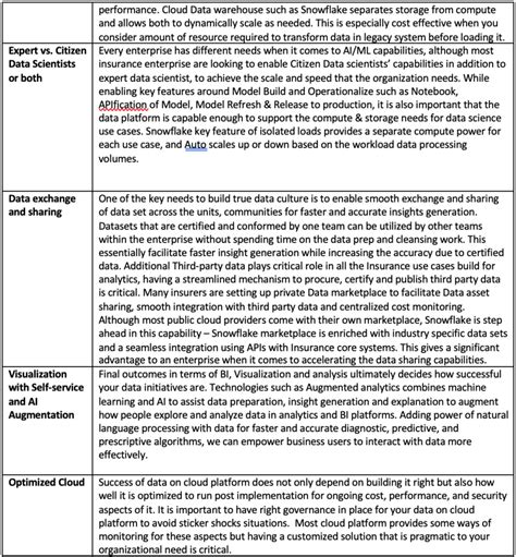 Data Driven Insurance Transformation Insurance Innovation Reporter