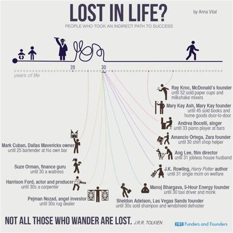 Gokuldas Pb On Linkedin 💯 Creditslifehack