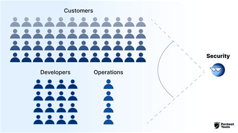 The Pentest Vulnerability Research Manifesto Pentest Tools
