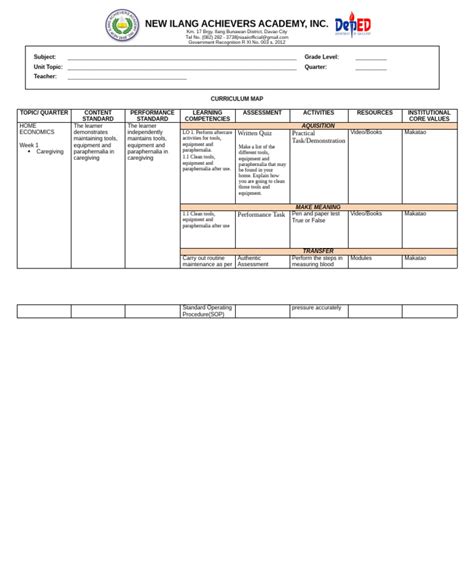 Tle Curriculum Map Pdf
