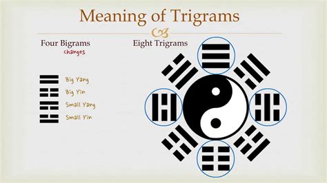 Goodies I Ching Meaning Of Trigrams Youtube