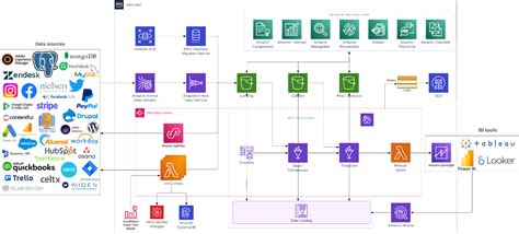 Aws And Mande For Beginners Volume 1 Aiml And Data Analytics