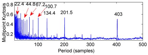 application of an improved multipoint optimal minimum entropy