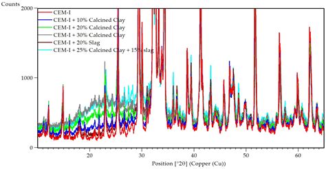 Phase Guard A False Positive Filter For Automatic Rietveld
