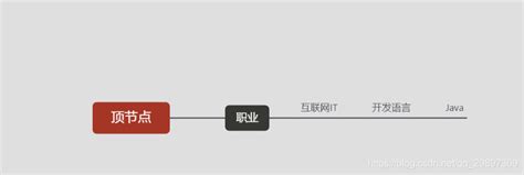 Mysql查询树形子节点mysql50查询树下所有 Csdn博客