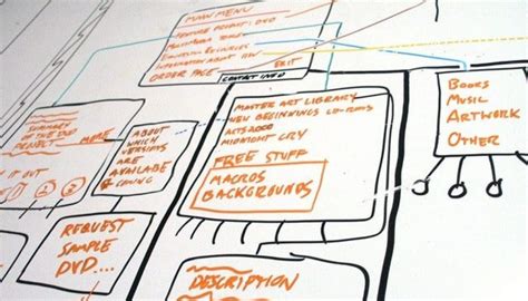 Rfp Automation Software Eprocurement And Esourcing Solutions Ec Sourcing Group