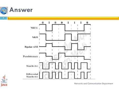 ppt net 222 communications and networks fundamentals practical