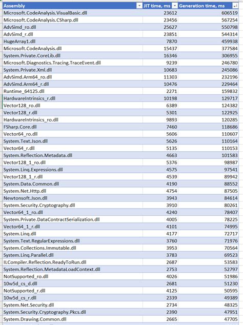 Slow Mono Llvmfullaot Pri0 Runtime Tests Run Linux Arm64 Release · Issue 65626 · Dotnet