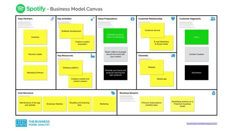 Spotify Business Model Canvas Pdf Version By Vizologi Business Riset