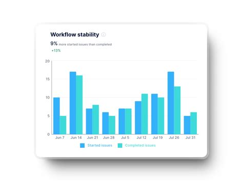 7 Scrum Metrics To Boost Team Productivity And How To Track Them