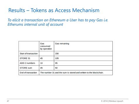 Token Governance In Blockchain Ecosystems Ppt