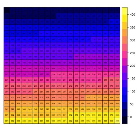 Qgis Make A Grid Of 55km On A Raster Layer Map In R Geographic