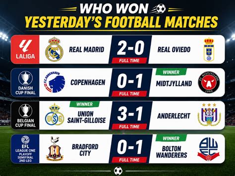 Who Won Yesterday 14 May Football Matches All Results From La Liga