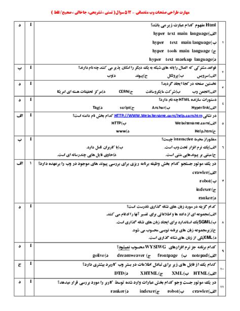 نمونه سوالات تستی امتحان درس طراحی صفحات وب یازدهم هنرستان گاما