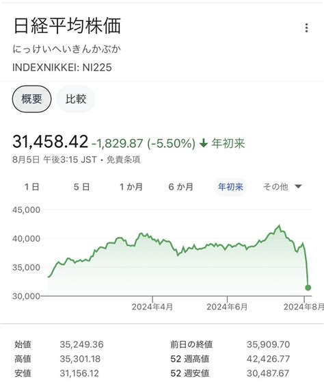 矢板明夫俱樂部 今天全世界發生了股災。其中受傷最重的是日本的日經指數，直接跌了4000多點。超過了1987年的黑色