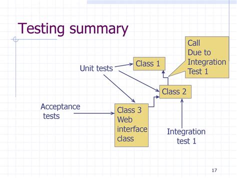Software Development Tools Ppt Download