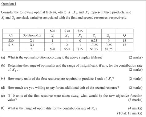 Consider The Following Optimal Tableau Where X1x2