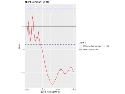 graphs and maps created using r python upwork
