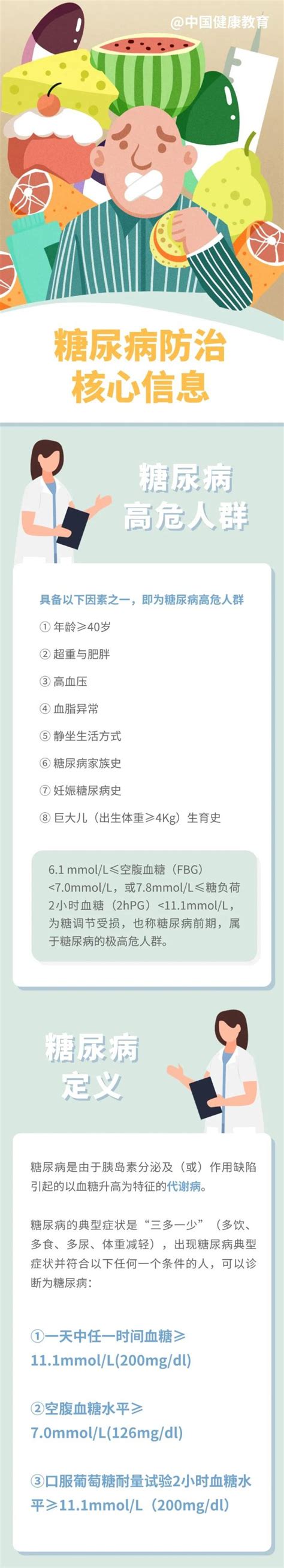 第15个联合国糖尿病日宣传——糖尿病防治核心信息澎湃号·政务澎湃新闻 The Paper