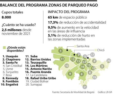 Las Zonas De Parqueo Pago Sumaron 8 000 Cupos De Estacionamiento Hasta