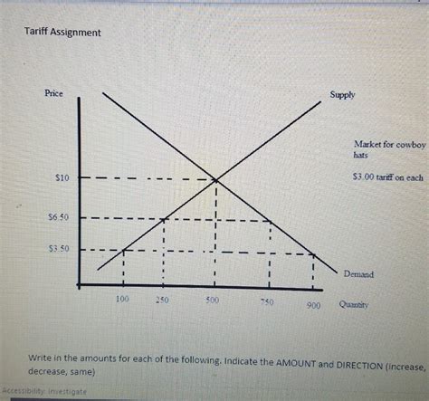 Tariff Assignment Write In The Amounts For Each Of