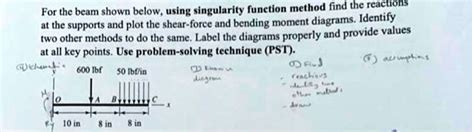 For The Beam Shown Below Using Singularity Function Method Find The Reactions At The Supports