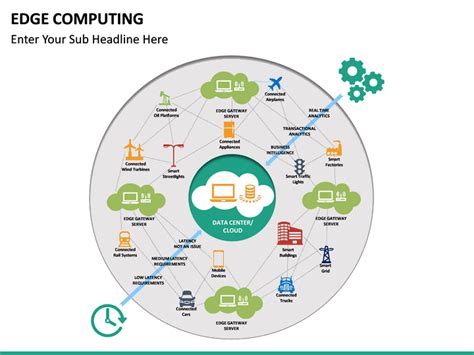 Edge Computing Powerpoint Template Sketchbubble