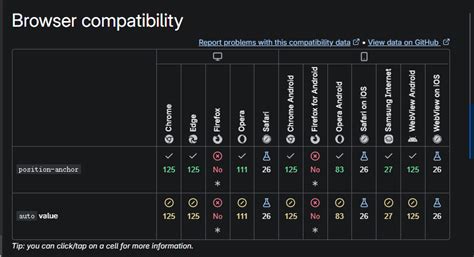 Css 走马灯学习css按钮走马灯效果 Csdn博客